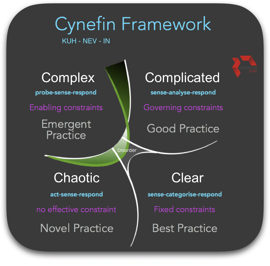 The Flow Guide™ - The Definitive Guide to The Flow System™